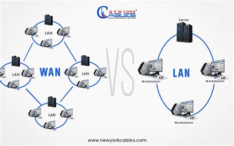 Lan Vs Wan Key Differences And Choosing The Right