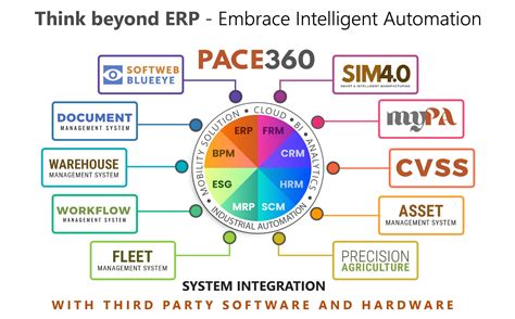 Go Beyond Erp Embrace Intelligent Automation Digital Transformation Beyond Erp Automation