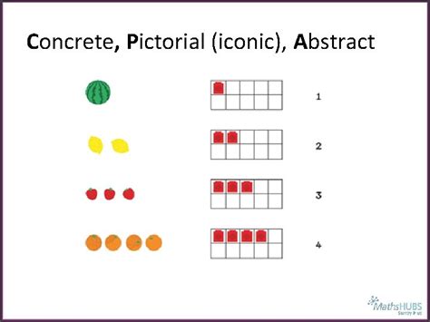 Ta Maths Course Session 1 Addition Subtraction Aims