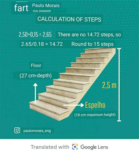 Engineering Infinity Linkedin‘de First You Need To Know The Minimum
