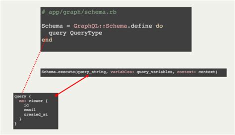 Railsでgraphql Apiをつくる Part 2 Railsで基本的なapiを書く（翻訳）｜techracho By Bps株式会社