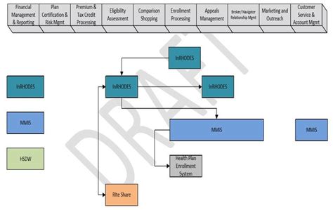 It Infrastructure Gap Analysis Template Analysis Templates Excel