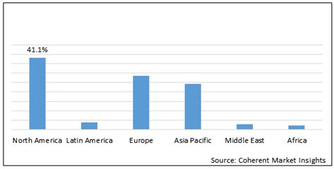 Herceptin Biosimilar Market Price Size Share And Growth