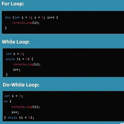 Afnan Imran On Linkedin Loops The Loop Is A Sequence Of Codes Or