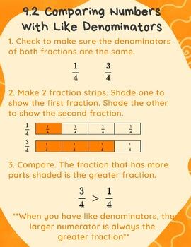 Comparing Fractions With Like Denominators Interactive Notebook