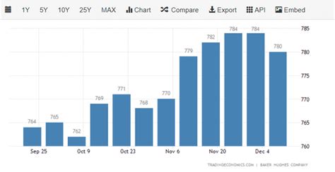 Rig Count Overview And Summary Count Spooltech Engineering