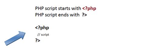 Php First Program Studyopedia