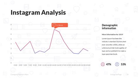 Instagram Analytics Powerpoint Presentation Template Presentation