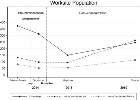 The Impact Of Criminalising Sex Work In Indonesia VoxDev