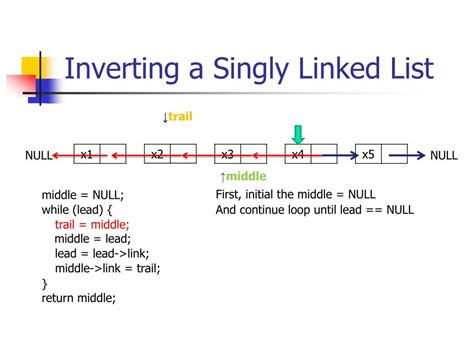 Ppt Inverting A Singly Linked List Powerpoint Presentation Free Download Id398564