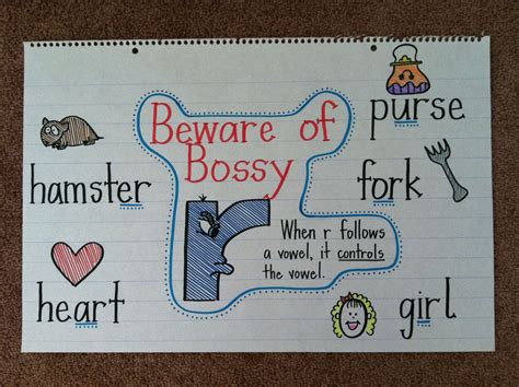 Anchor Chart Language Arts