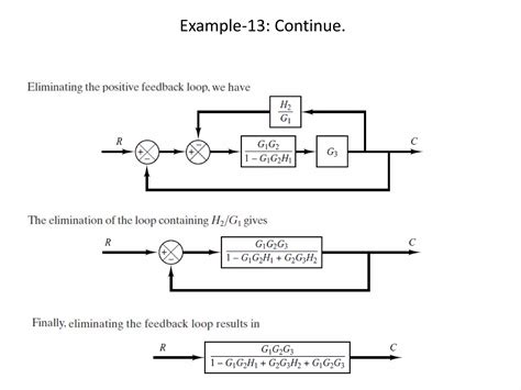 Block Diagram Examples Pptx Block Diagram Examples Pptx