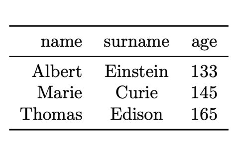 Pgfplotstable Pgfplotstabletypeset Unable To Access First Column TeX LaTeX Stack Exchange