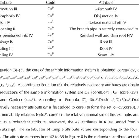 Type Of Defect Not Present In Samples Download Scientific Diagram
