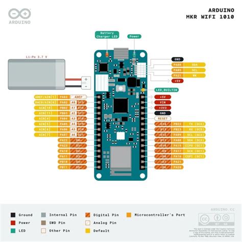 Arduino Mkr Wifi 1010 Pinout Arduino Iot Projects Arduino Wifi