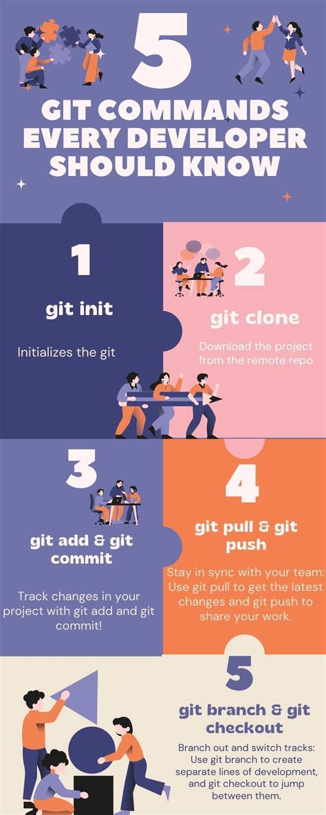 Sivasakthivel P On Linkedin Git Versioncontrol Developertips Programming