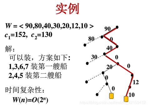 回溯算法——装载问题c语言回溯法装载问题c代码 Csdn博客