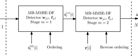 Block Diagram Of The Proposed Two Stage Mb Mmse Df Detector Download Scientific Diagram