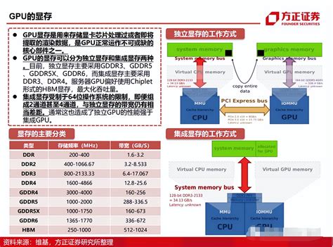 详解微架构：gpu与asic的对比asic和gpu的区别 Csdn博客