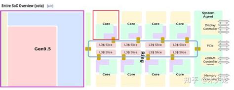 电脑硬件入门——基础之cpu架构解读 知乎