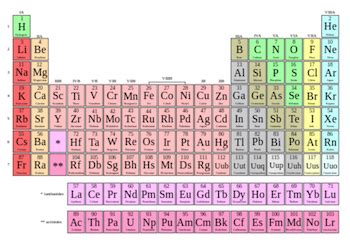 What Does Subscript 0 Mean In Chemistry