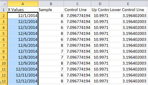 How To Extract Data From Chart Or Graph In Excel