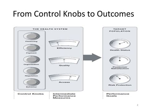 Control Knob Framework At Gabriel Basser Blog