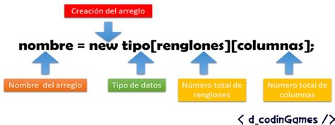 Arreglos Bidimensionales En Java Dcodingames