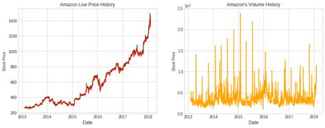 Facebook Prophet Model With Python Aman Kharwal