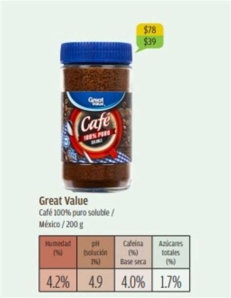 El Mejor Café Soluble De Marca De Supermercado Que Vale Menos De 100
