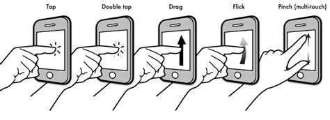 Wireframes Magazine Touchscreen Gesture Icons