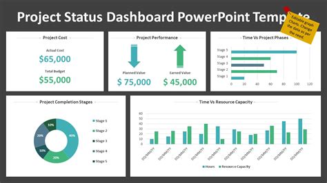 Powerpoint Dashboard Template