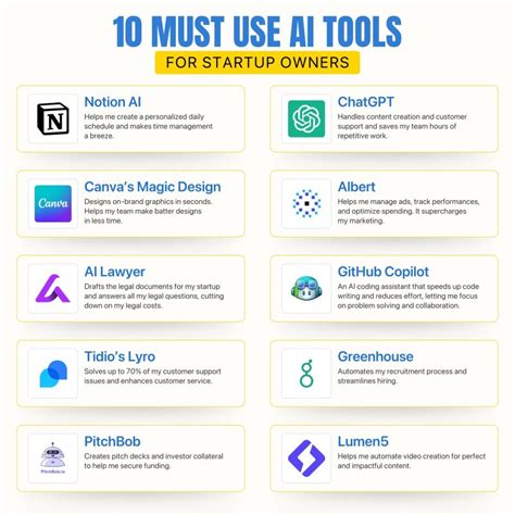Mihir Prajapati On Linkedin Ai Productivity Teamwork Innovation Futureofwork Efficiency…