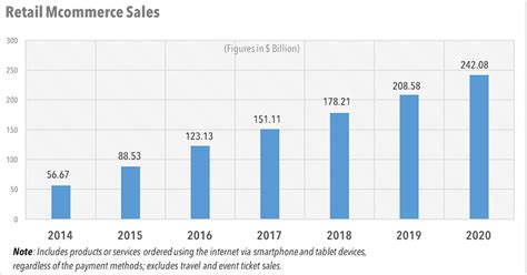 Top Differences Between E Commerce And M Commerce Digital Edge