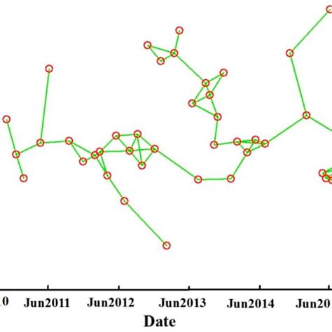 A Network Of Interferogram Pairs Obtained From Terrasar X Used In Small