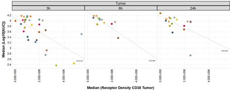 Complement Dependent Cytotoxicity Cdc Ex Vivo Activity Assays At Physiological Levels