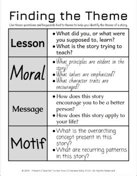 How To Find The Theme Of A Story Theme Lesson Message Motif Andor Moral