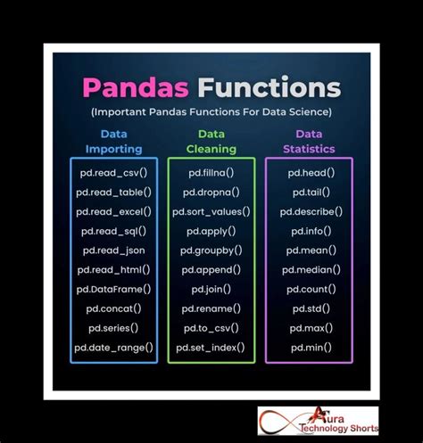 Pandas Function Data Analysis And Data Visualization Aura Technology