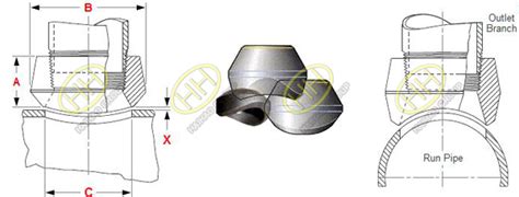 What Is Threadolet Hebei Haihao Group