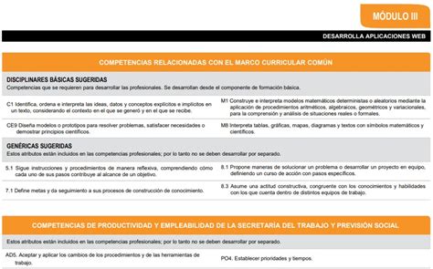 Cetips Programación Módulo Iii