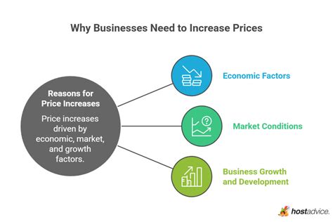 How To Tell Customers About Price Increase Examples And Guide