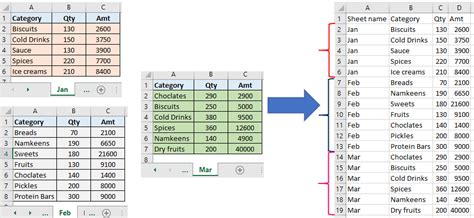 Learnyouandme Merge Multiple Sheets Into One Worksheet