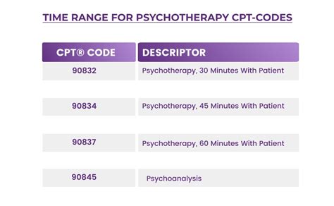 Mastering 90834 Cpt Code Accurate Billing And Reimbursement