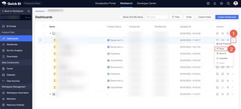 Share A Dashboard Quick Bi Alibaba Cloud Documentation Center