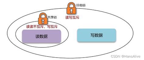 redis双写一致性，数据持久化及过期淘汰策略 redis强一致性场景 csdn博客