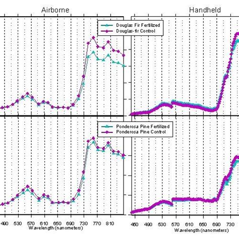 Spectral Angle Mapper Sam Supervised Classification Of Stands 251 And Download Scientific