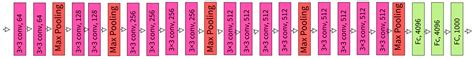 sensitivity of modern deep learning neural networks to unbalanced datasets in multiclass