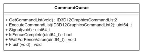 Learning Directx 12 Lesson 2 Rendering 3d Game Engine Programming