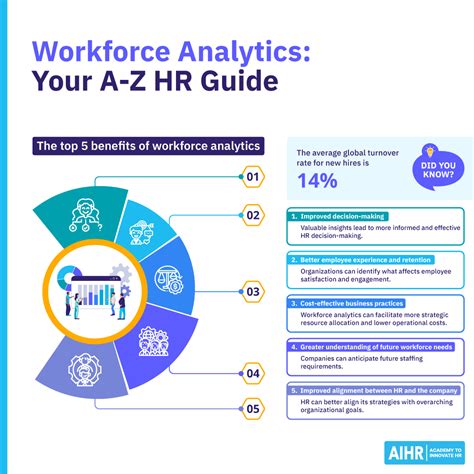 What Is Workforce Analytics Your 2025 A Z Guide Aihr
