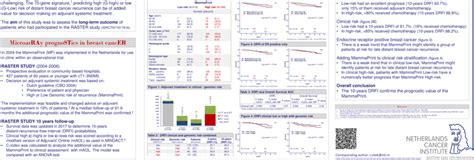 Distant Recurrence Free Interval Download Scientific Diagram
